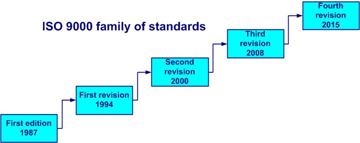 ISO 9001 readiness free demo quality management system online course