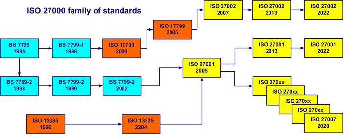Free ISO 27001 readiness 2022 IS management system online course