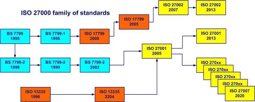 ISO 27001 Readiness 2013 Free Demo Online Course IS Management System iso-27001-readiness-2013-free-demo-online-course-is-management-system