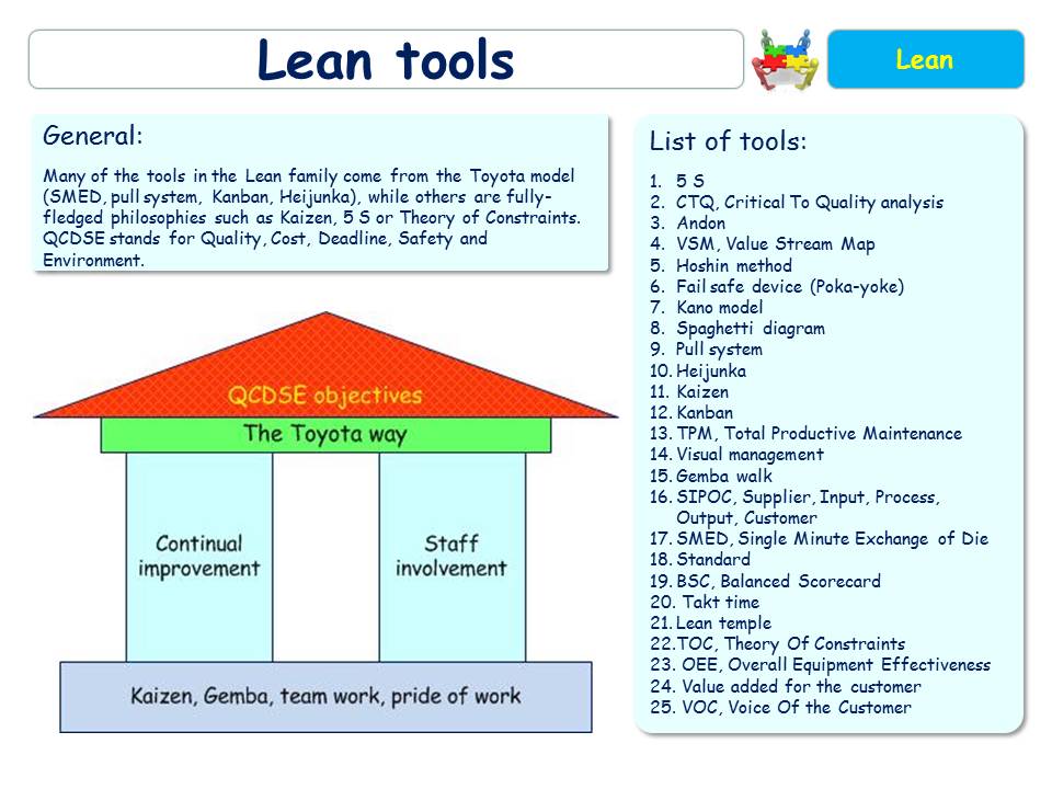 Quality tools, toolbox, quality control, problem, risk, safety, Lean