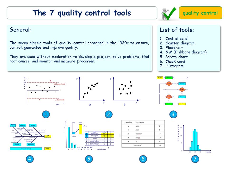 wastes; toolbox; quality control; QMS; problem, risk, safety and Lean