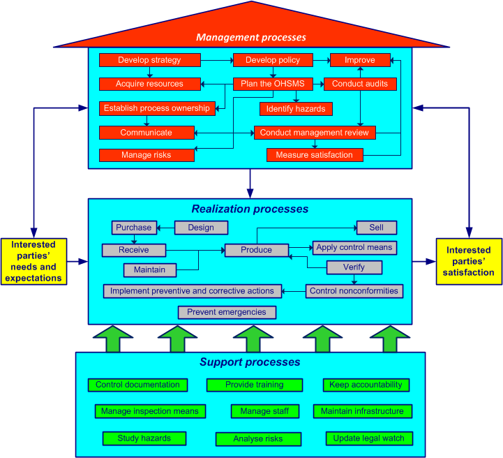 Free demo online training OHSAS 18001 OH&S management system
