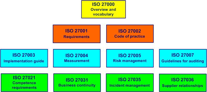 ISO 27001 readiness 2013 free demo online course IS management system